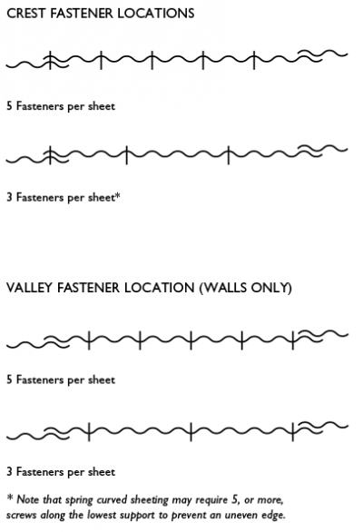 Stramit® Curved Corrugated & Bullnose Roof Cladding