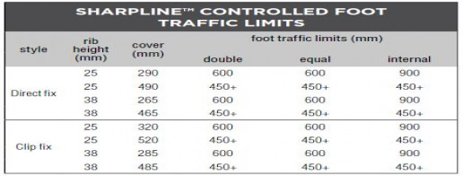 SharpLine™ Architectural Cladding | Stramit