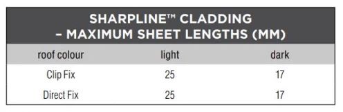 SharpLine® Architectural Cladding