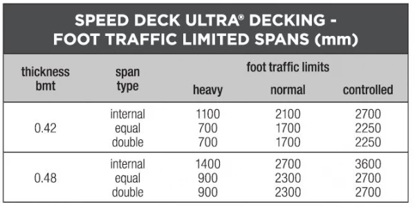 Stramit Speed Deck Ultra® Concealed Fixed Decking