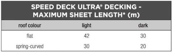 Stramit Speed Deck Ultra® Concealed Fixed Decking
