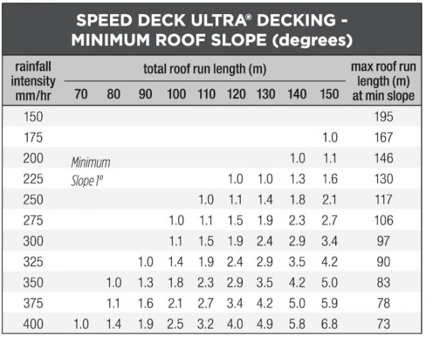 Stramit Speed Deck Ultra® Concealed Fixed Decking