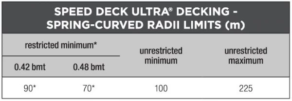 Stramit Speed Deck Ultra® Concealed Fixed Decking